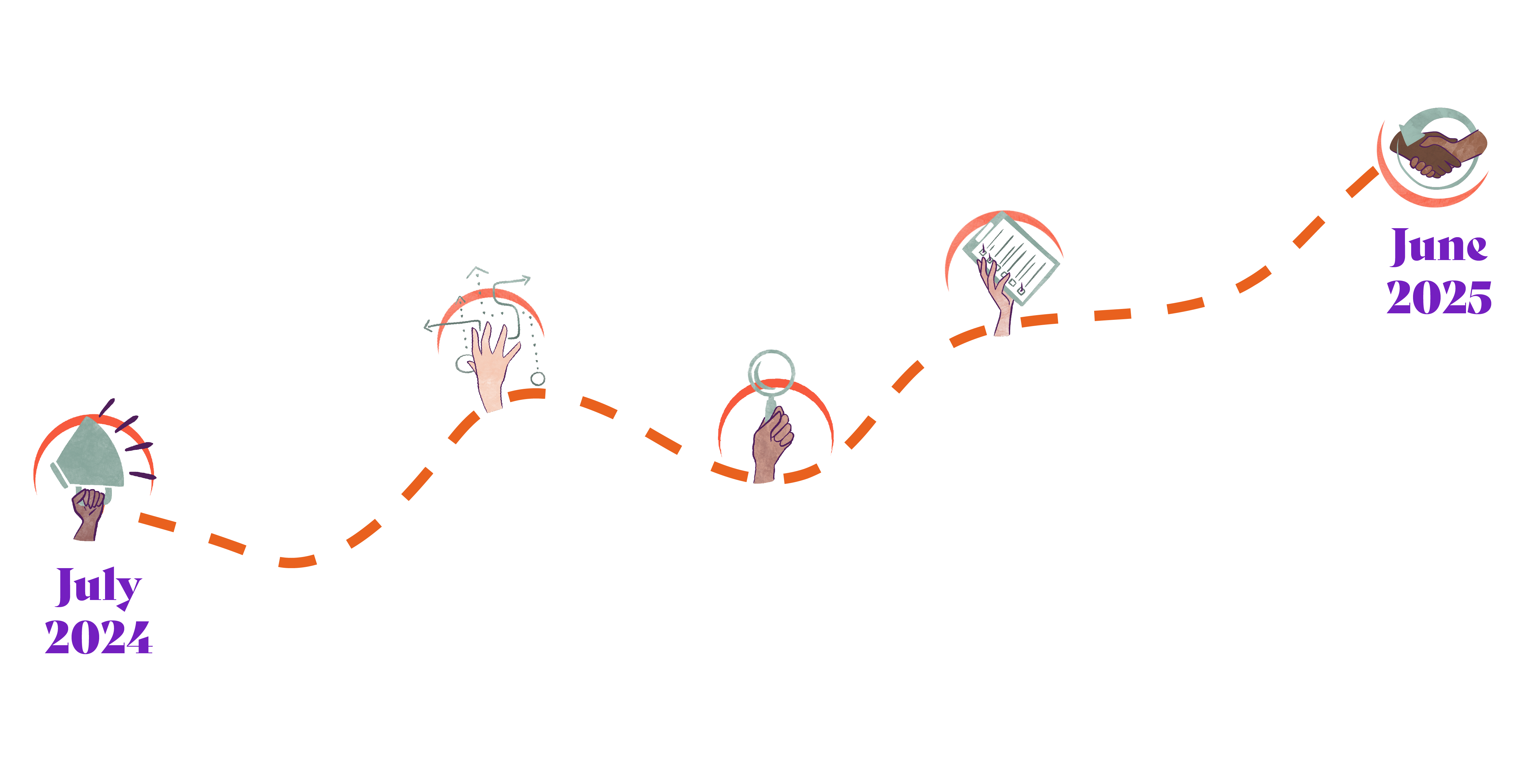 Ember | Ember Call-Out 2024: Updated Timeline